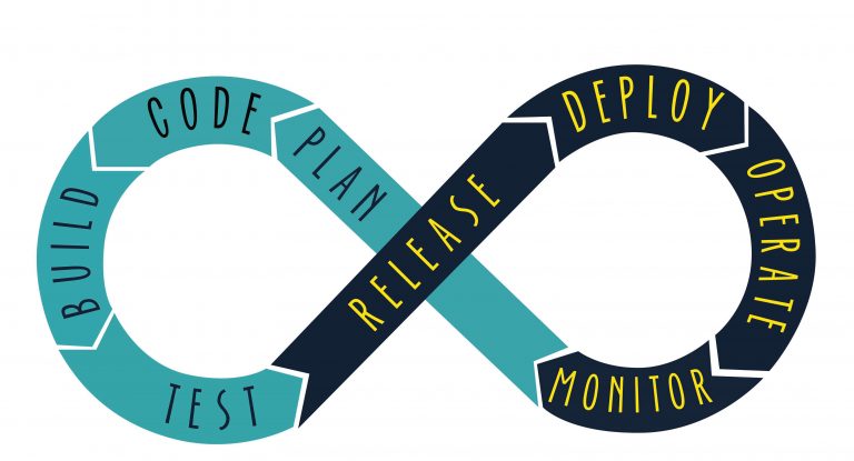 Learning DevOps – 10Pearls