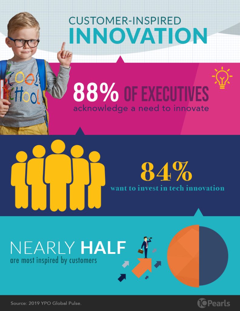 How is Customer Experience Driving Innovation Spend?