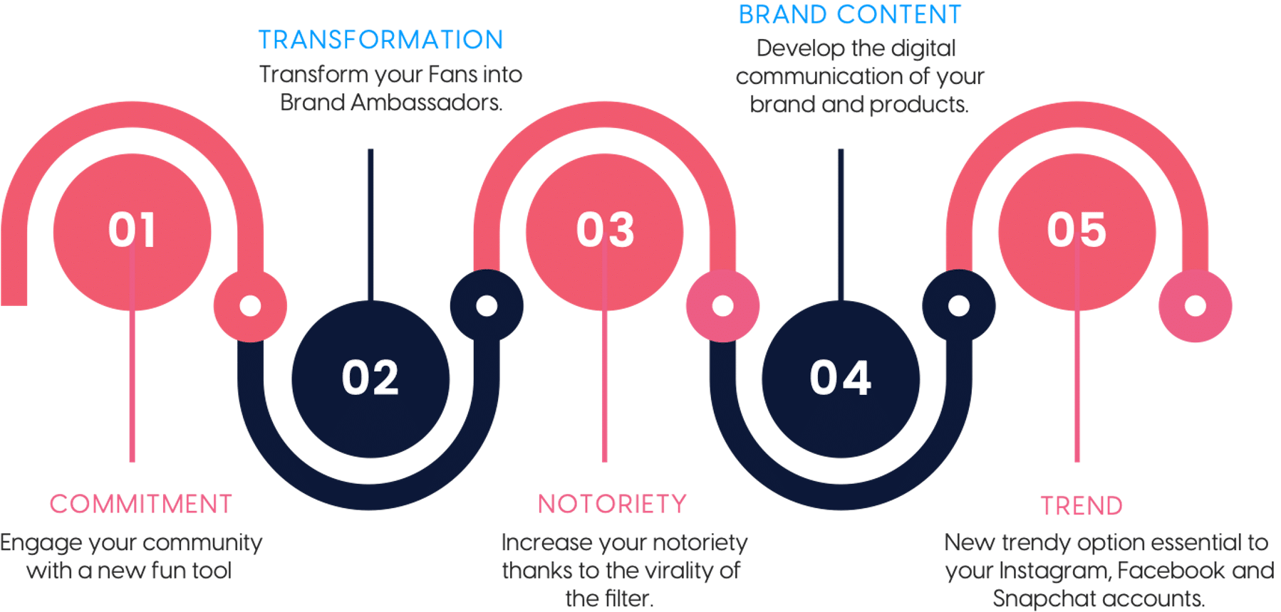Augmented Reality Filters