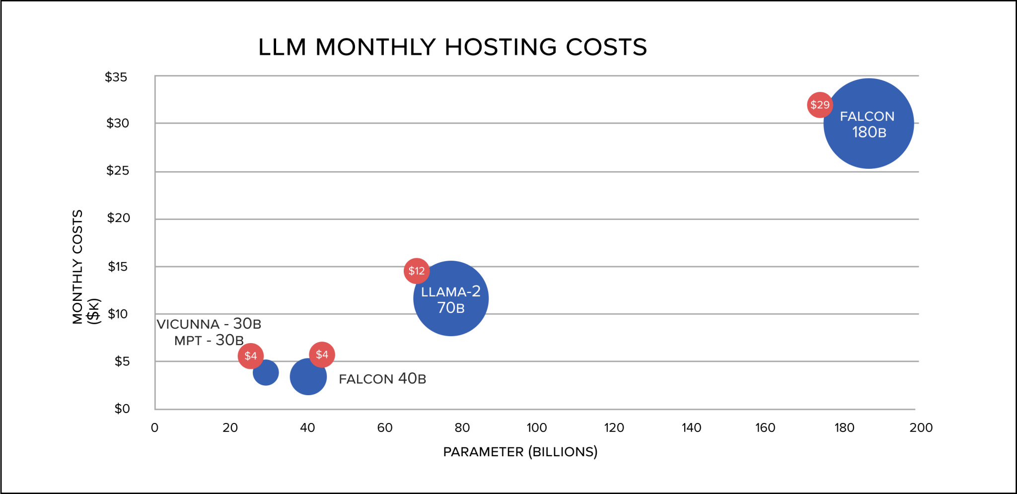 Finding the Right LLM for Your Business: A Practical Cost-Benefit Analysis