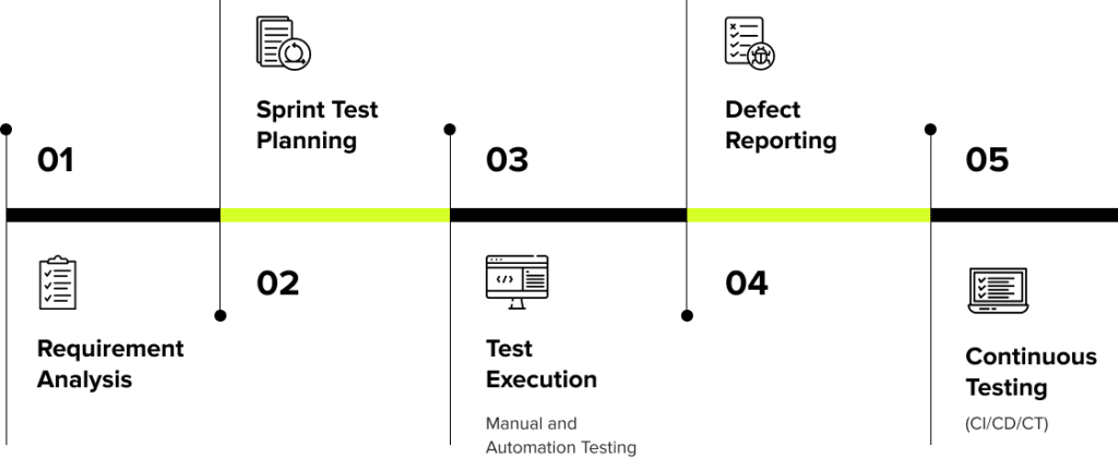 Software Quality Assurance (QA) Services - 10Pearls