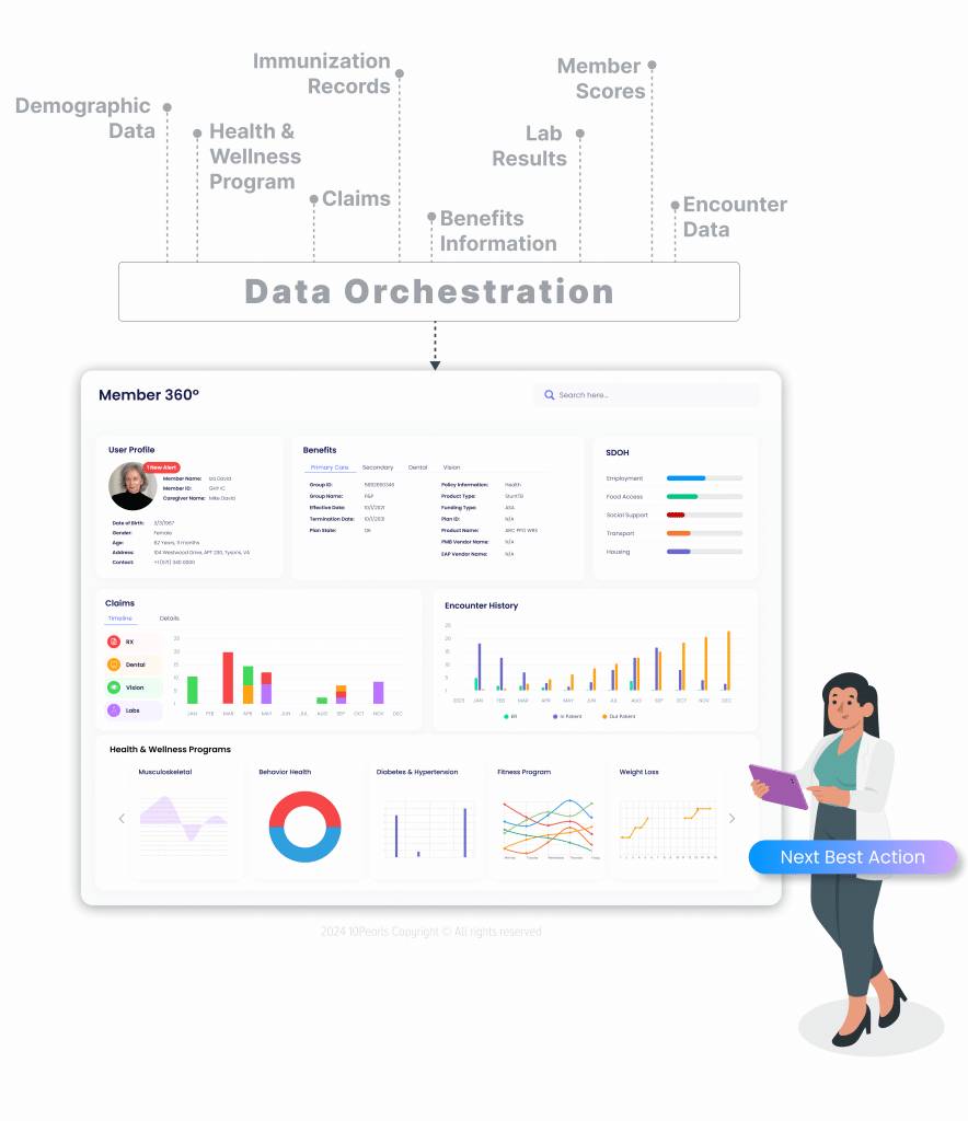 Comprehensive Clinical Snapshot