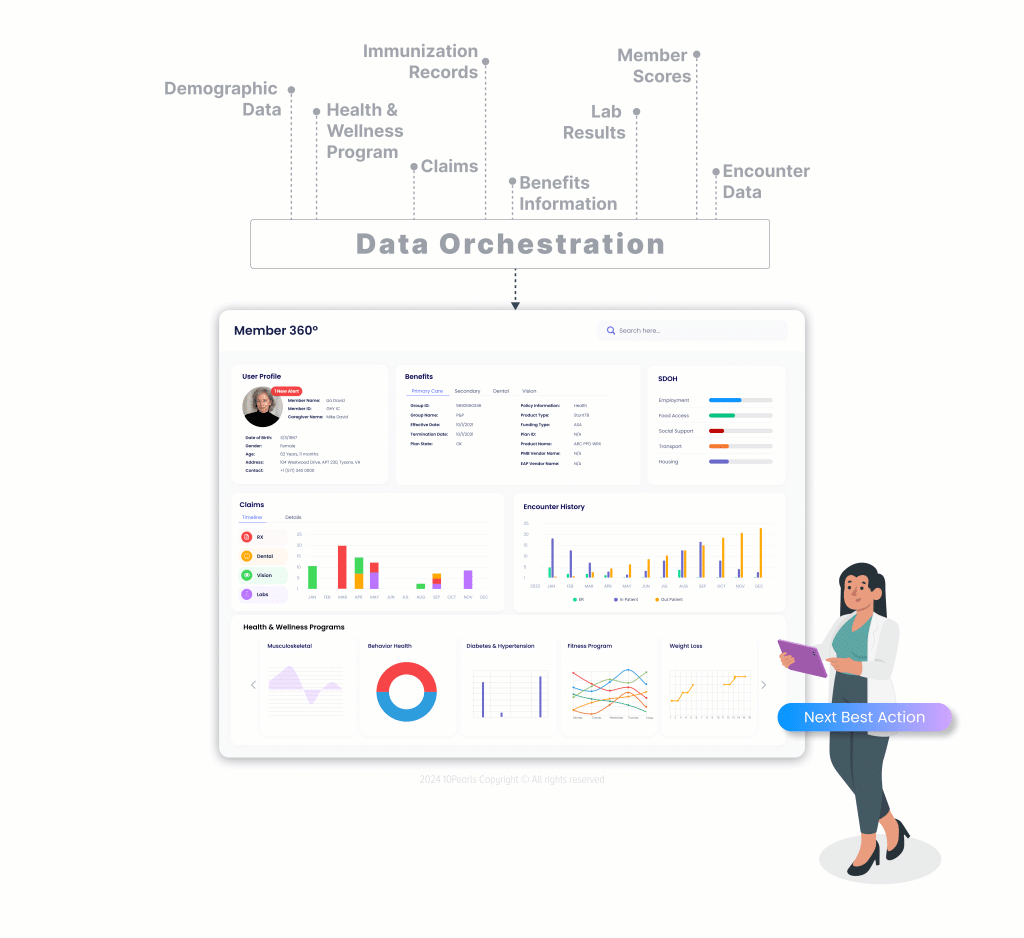 Comprehensive Clinical Snapshot