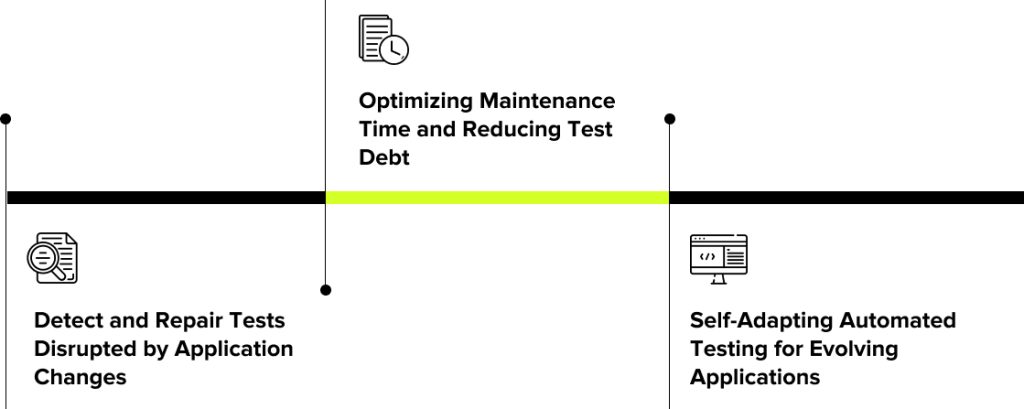 Self-Healing Test Automation