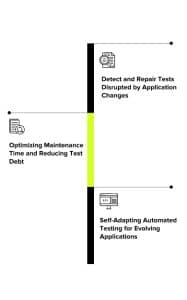 Self-Healing Test Automation