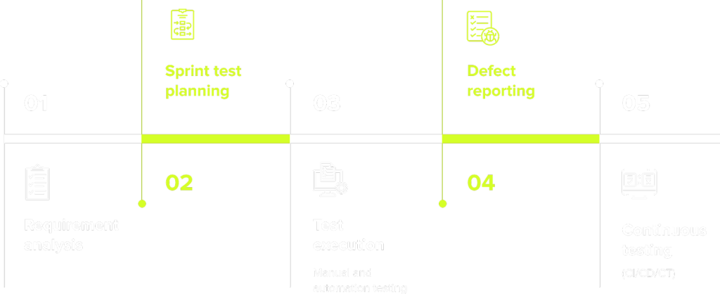 Software Quality Assurance (QA) Services - 10Pearls